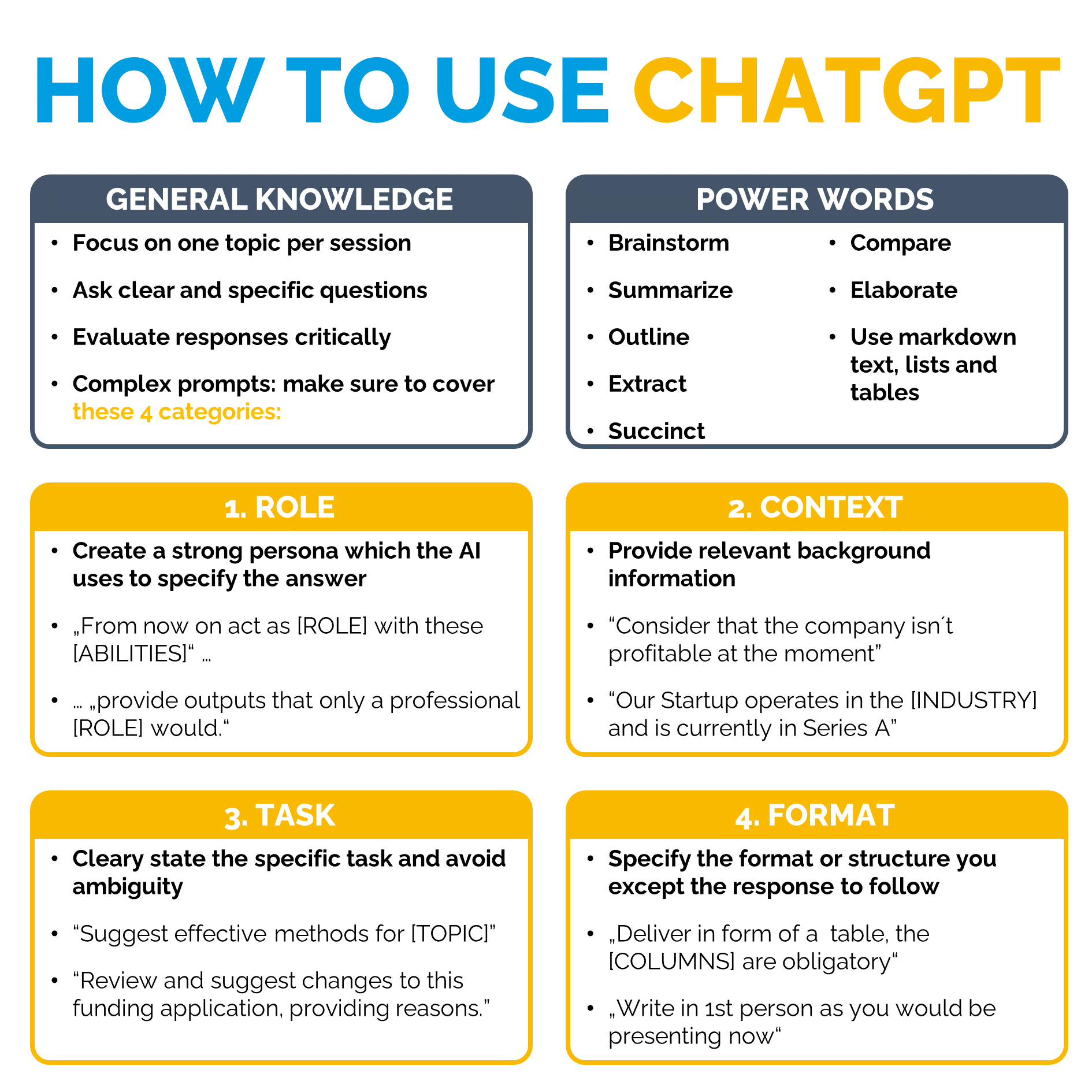 Enhancing startup grant applications with ChatGPT