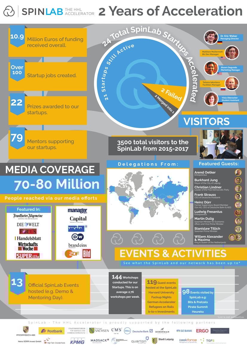 2 Solid Years of Acceleration (INFOGRAPHIC)