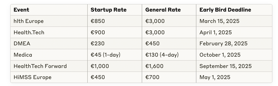Top Healthcare Events 2025: Essential Guide for Health Startups