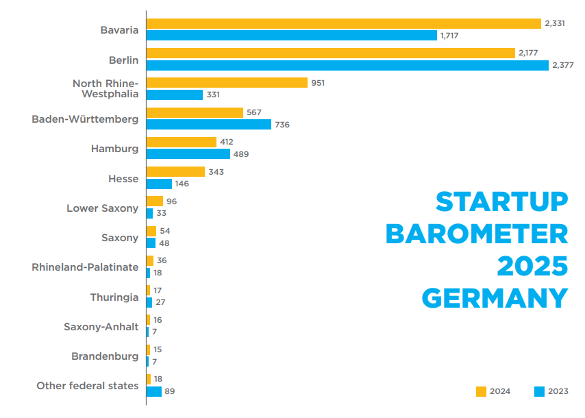 Global Venture Capital Trends 2024 insights on Startup Investment ...