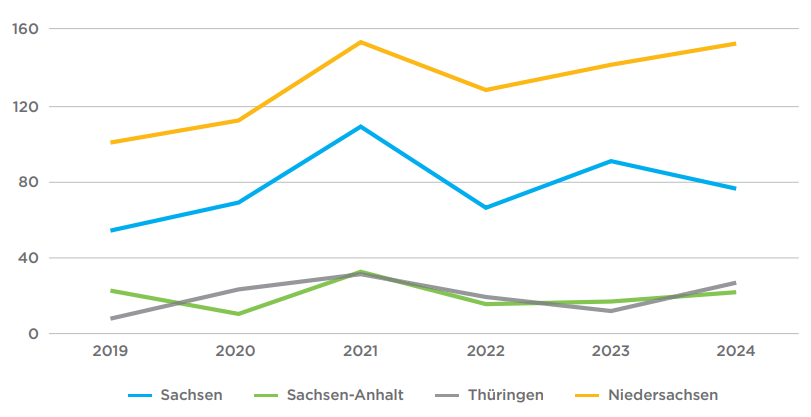 Global Venture Capital Trends 2024 insights on Startup Investment ...